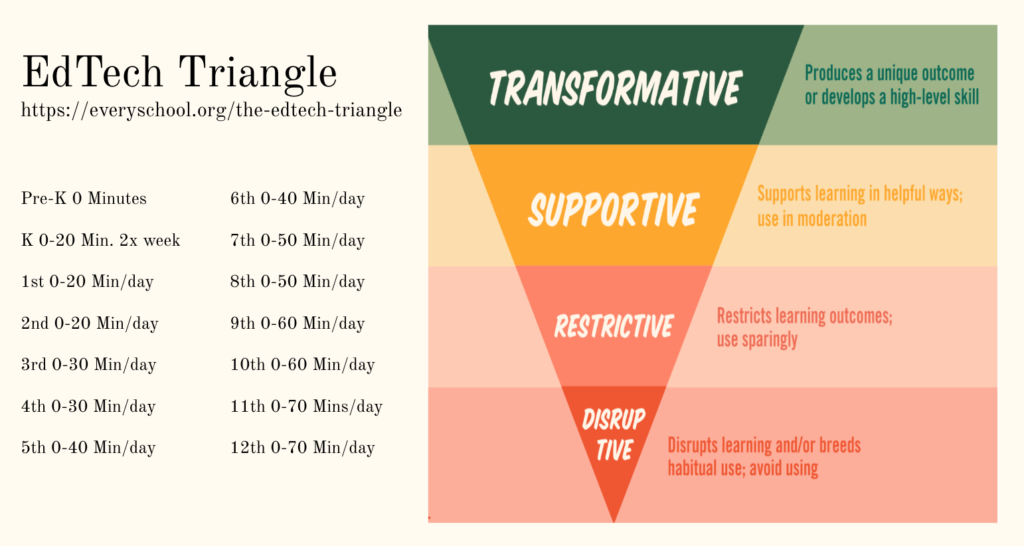 Training & Resources – Virginians for Safe Technology